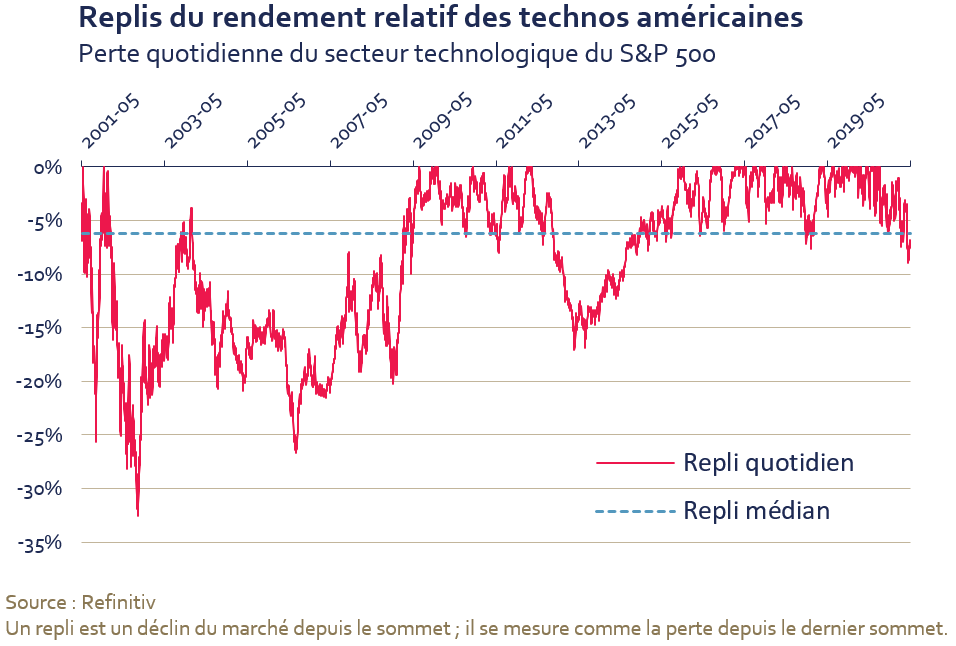 Quelle est la prochaine étape après la pandémie de COVID-19 ? Une ...